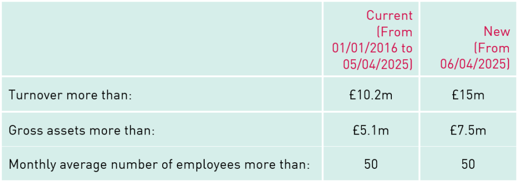What to expect from a statutory audit | HWB